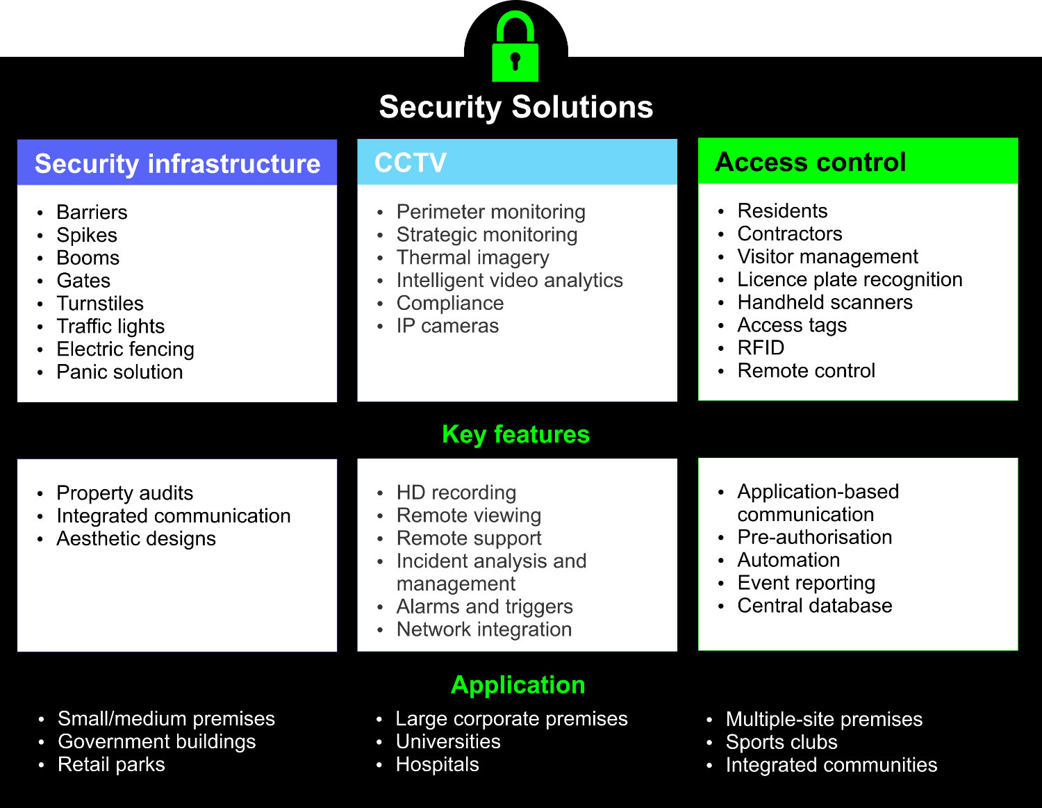 Pulse Communication | Security Solutions